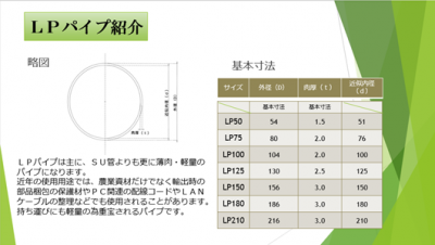 塩ビカットパイプLP管 LP180 | 丸昌 オンラインショップ【公式】
